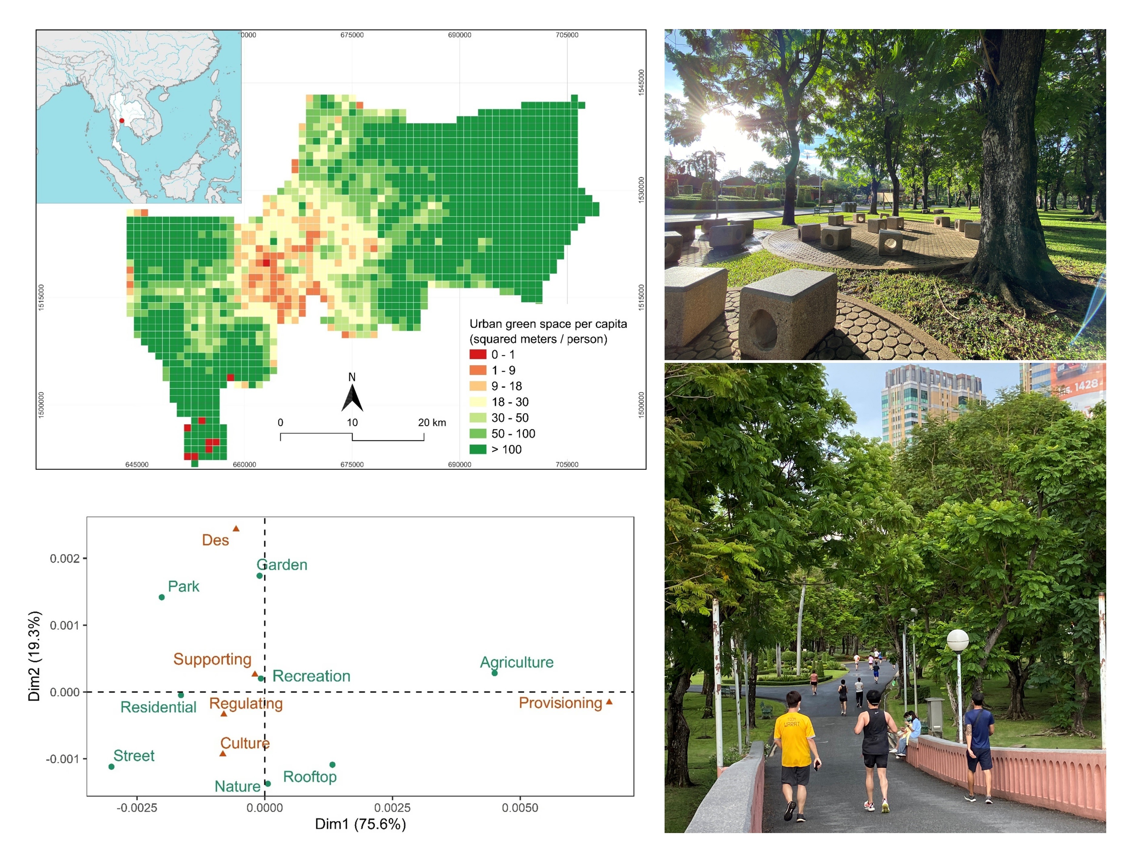 Ecosystem Services Can Trong Nguyen